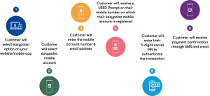 Sign up for Online Payments Solutions | easypaisa
